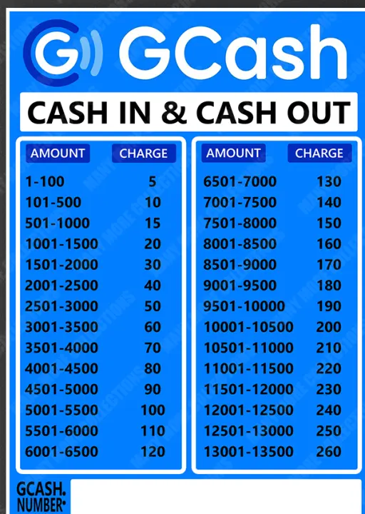 Gcash Rates Cash in Cash Out Sign - Plastic Laminated Signage Banner ...
